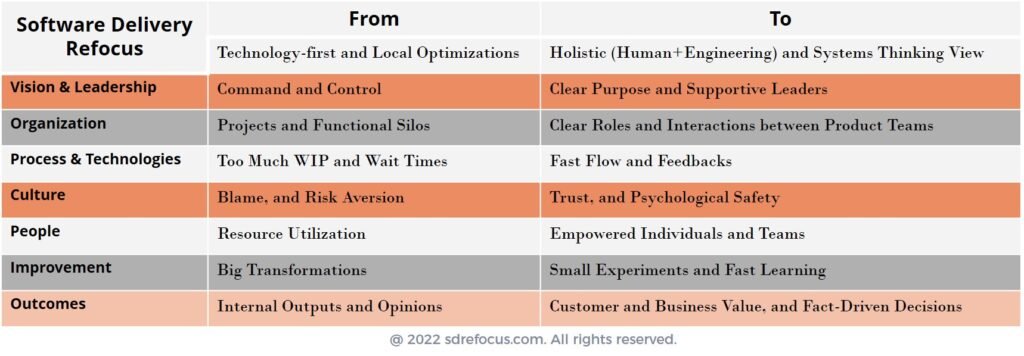 The 7 dimensions of a DevOps initiative - sdrefocus.com